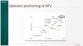 Lessons learned so far in operationalizing NFV | PPT