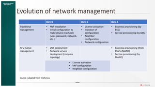 Lessons learned so far in operationalizing NFV | PPT