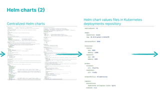 Lessons learned using GitOps | PDF | Cloud Computing | Internet