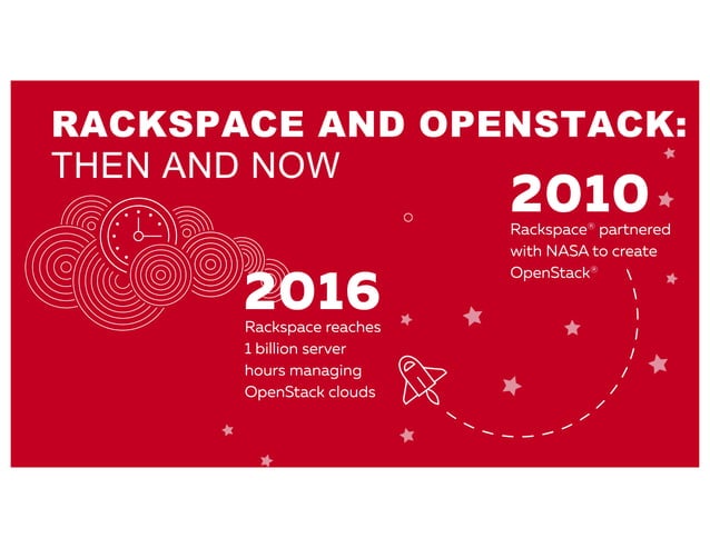 Lessons Learned Running The Largest OpenStack Clouds | PPT