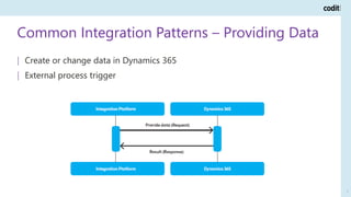 Lessons learned when integrating with Dynamics 365 | PPT