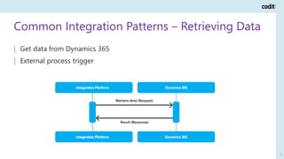Lessons learned when integrating with Dynamics 365 | PPT