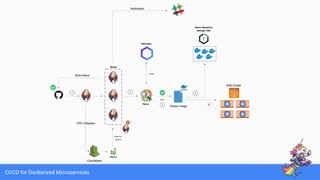 Lessons learned while going serverless in production | PPT