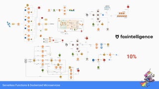 Lessons learned while going serverless in production | PPT