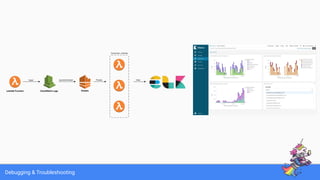 Lessons learned while going serverless in production | PPT | Free Download