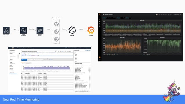 Lessons Learned While Going Serverless In Production Pdf