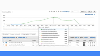 Lessons learned while going serverless in production | PPT