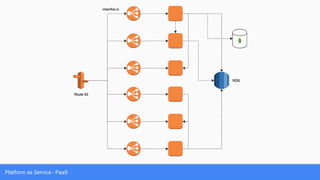 Lessons learned while going serverless in production | PPT