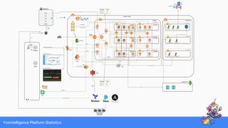 Lessons learned while going serverless in production | PPT