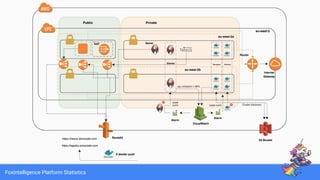 Lessons learned while going serverless in production | PPT