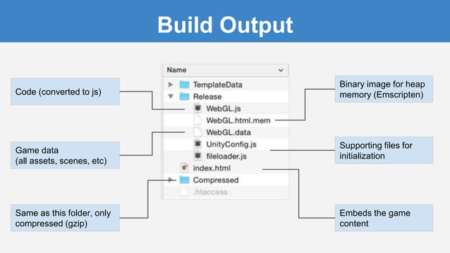 Lessons Learned with Unity and WebGL