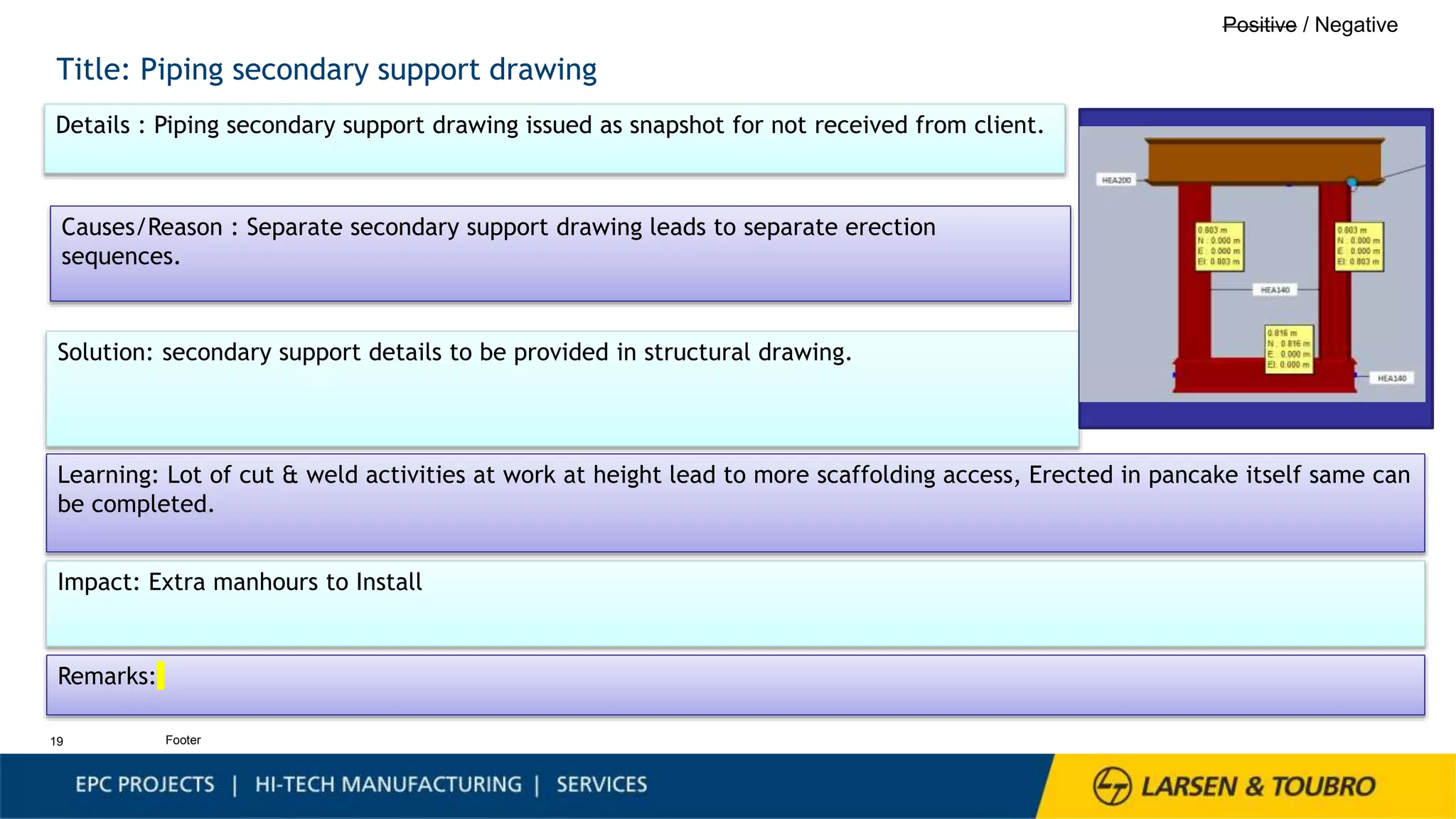 Lessons Learnt - Linde Engg-Piping Final.ppt