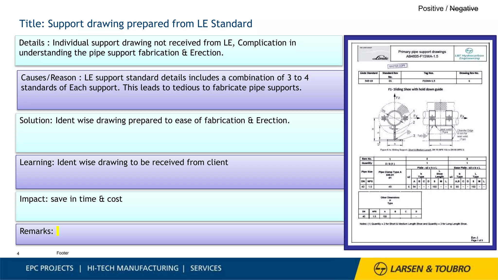Lessons Learnt - Linde Engg-Piping Final.ppt
