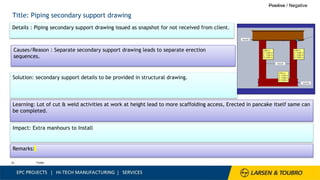 Lessons Learnt - Linde Engg-Piping Final.ppt