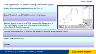 Lessons Learnt - Linde Engg-Piping Final.ppt