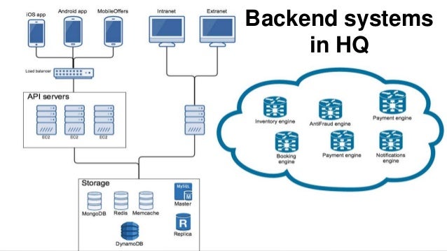 Lessons Learnt From Backend Systems Development