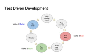 Lessons learnt from test driven development | PPTX