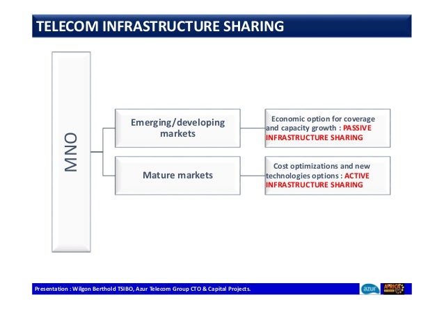 Lessons learnt infrastructure sharing in Africa