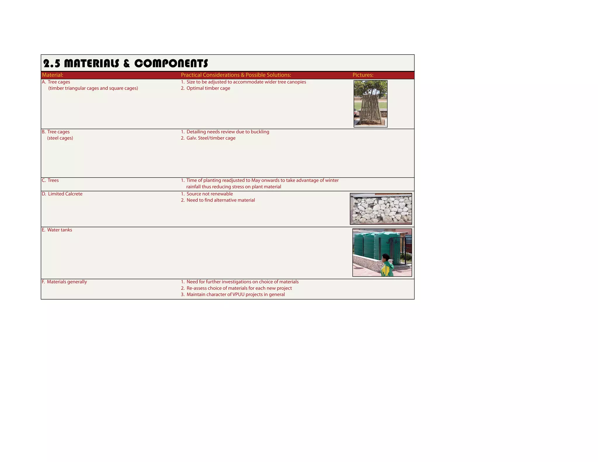 Lessons learnt vpuu whole | PPT