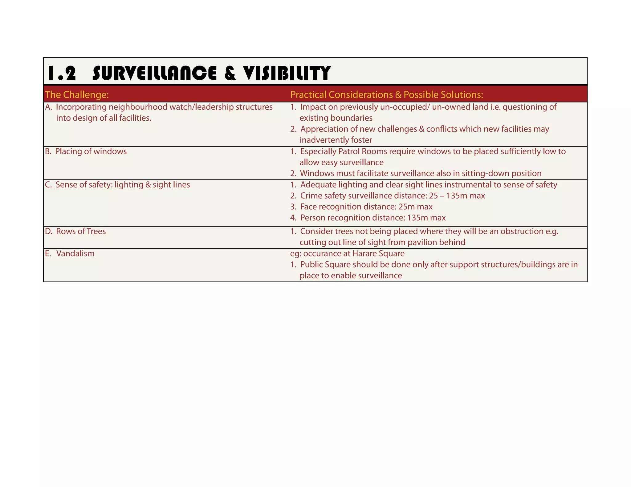 Lessons learnt vpuu whole | PDF