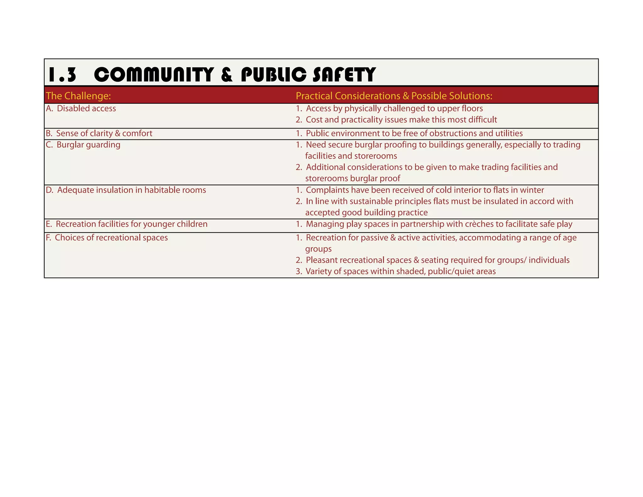 Lessons learnt vpuu whole | PPT