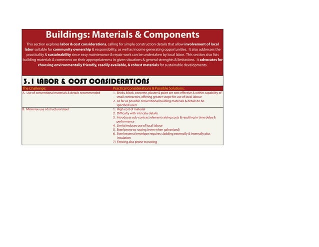 Lessons learnt vpuu whole | PPT