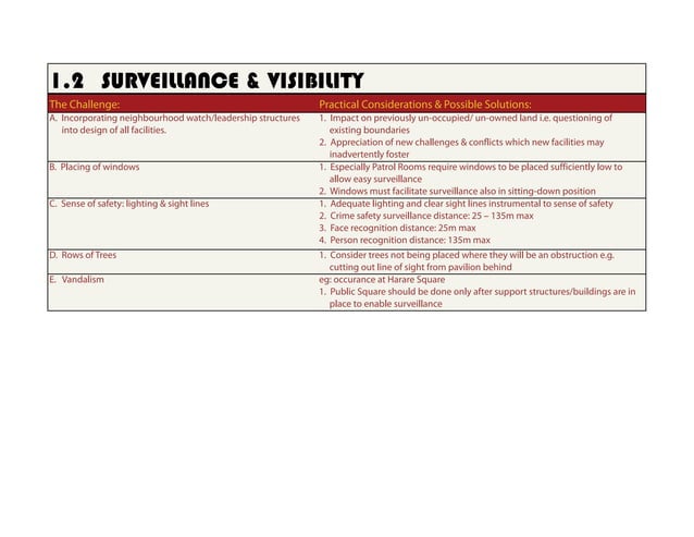 Lessons learnt vpuu whole | PPT