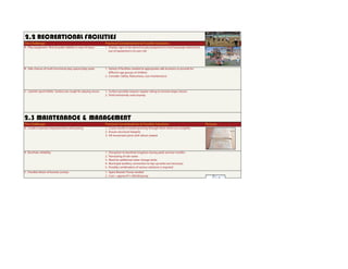 Lessons learnt vpuu whole | PDF