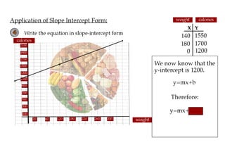 Exemplar IWB Lesson: Slope Intercept Lesson | PPT