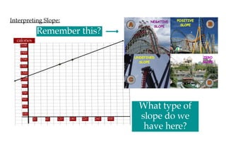 Exemplar IWB Lesson: Slope Intercept Lesson | PPT