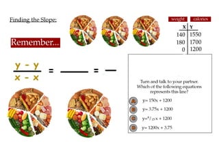 Exemplar IWB Lesson: Slope Intercept Lesson | PPT