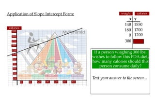 Exemplar IWB Lesson: Slope Intercept Lesson | PPT
