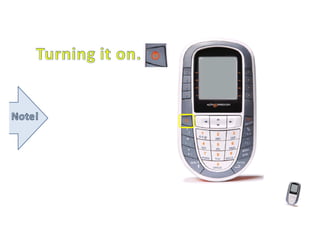 Exemplar IWB Lesson: Slope Intercept Lesson | PPT