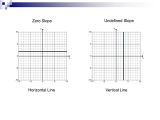 Lesson slope power point | PPTX | Geology | Science