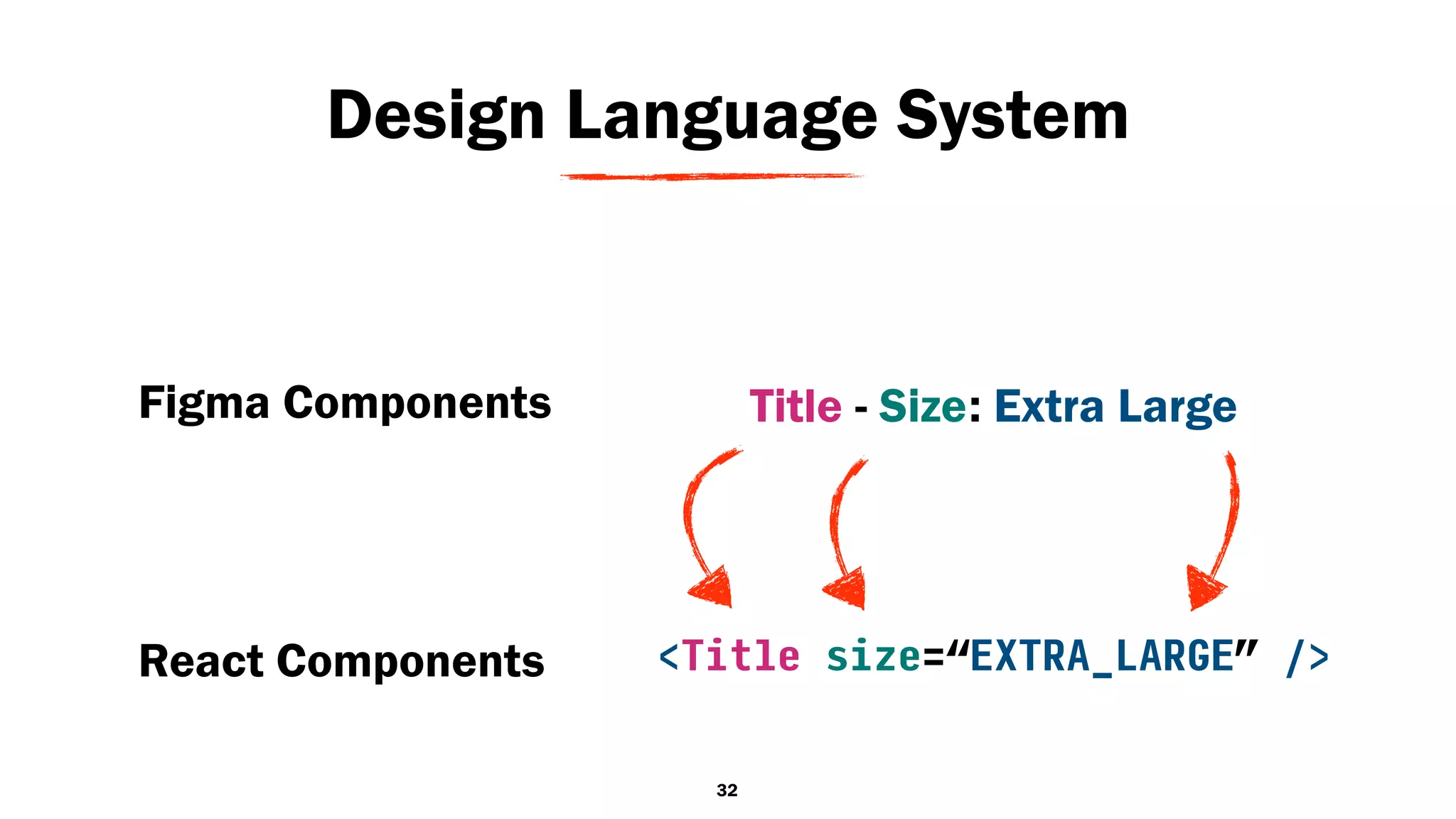 Lessons on Building Design Systems at DoorDash | PDF