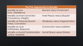 Lessons on Morality.pdf