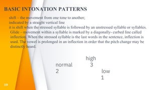 Stress and Intonation | PPTX