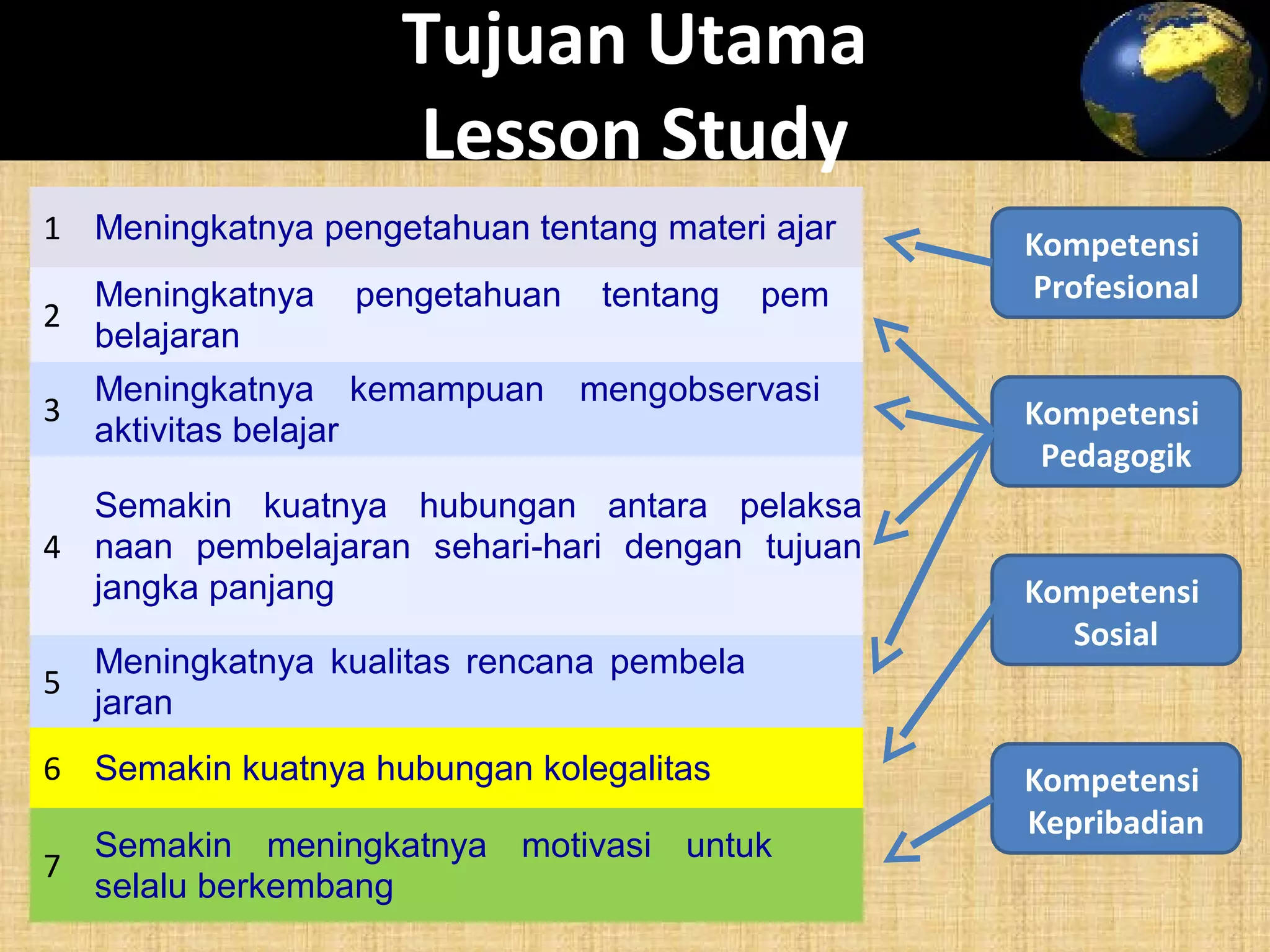 Lesson study | PPT