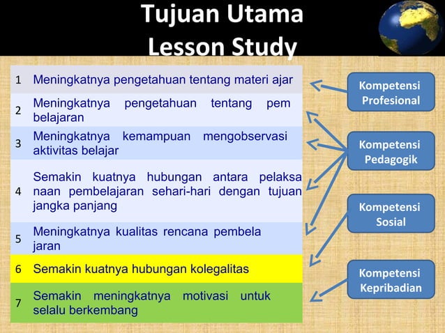 Lesson study | PPT