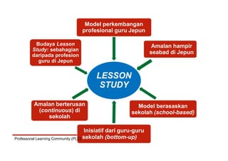 Lesson Study JSI.pptx
