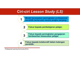 Lesson Study JSI.pptx