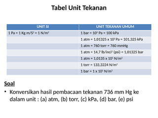 LESSON STUDY KIMIA FISIKA 1 kimia fisik 1.pptx