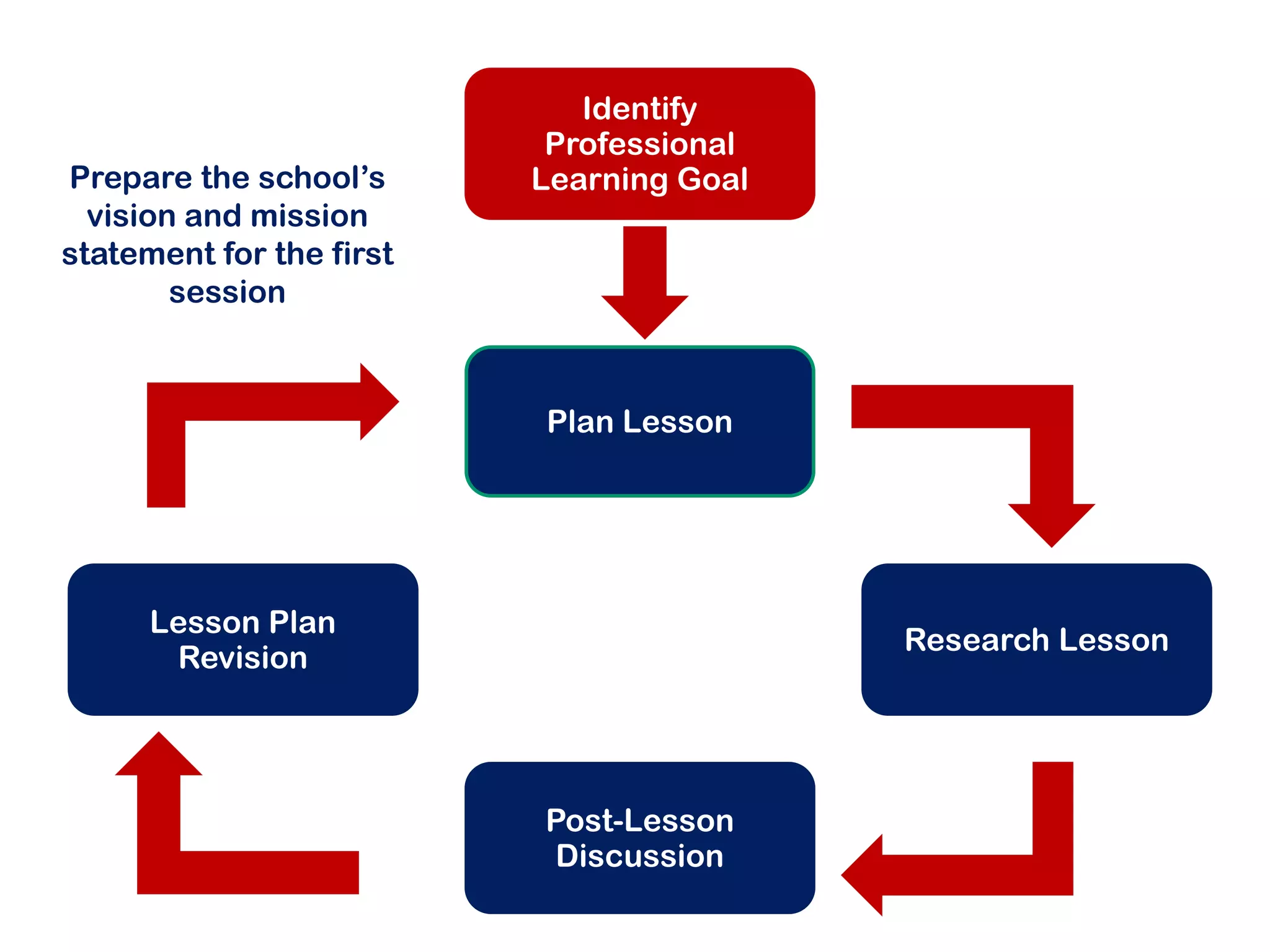Lesson Study Overview Lecture for PCF Kindergartens | PPT