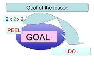Lesson Study L D Q | PPT