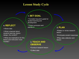 Lesson Study (No Pic) Benefits And Misconceptions (25 2 10) | PPT