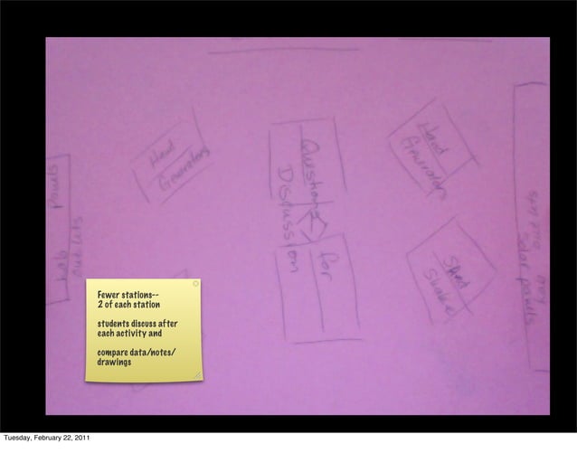 Lesson study presentation | PDF