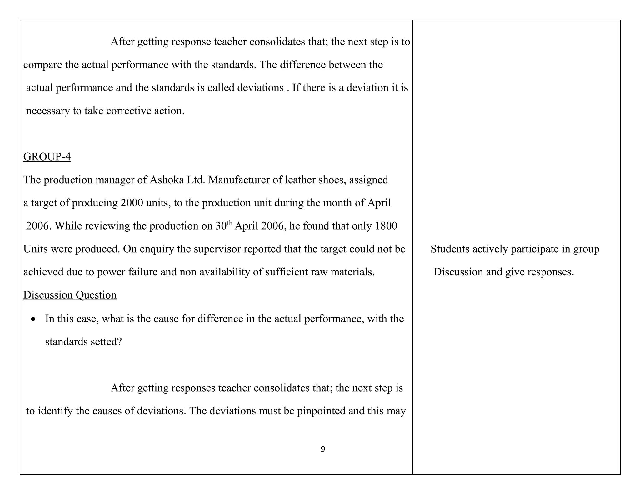 Lesson template by Swona | PPT