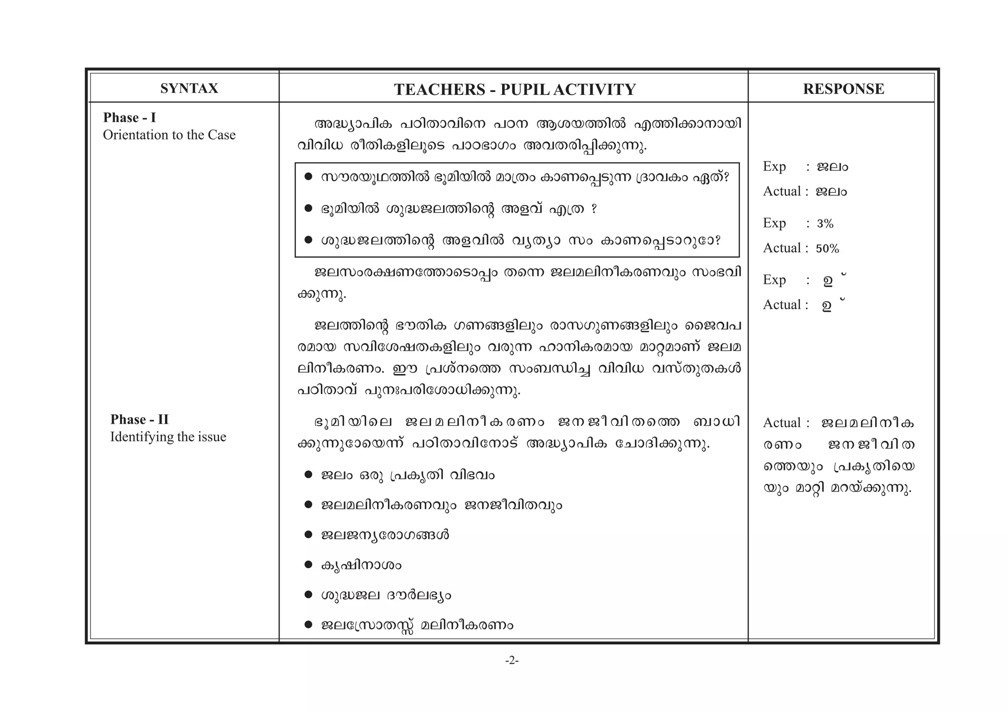 Lesson template | PDF