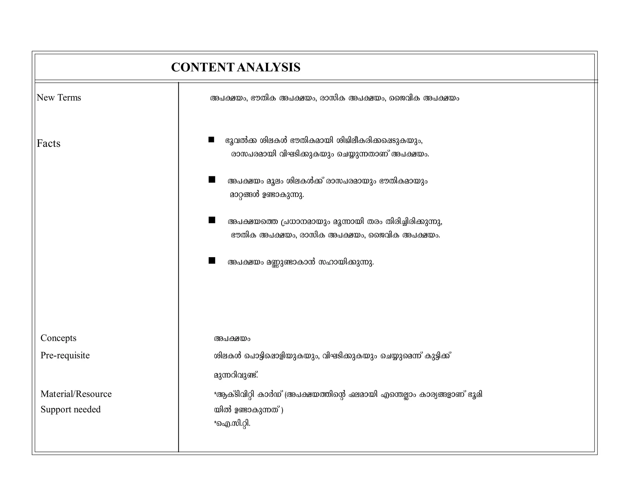 LESSON TEMPLATE - ICT | PPT
