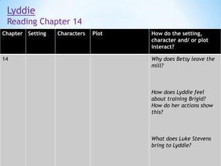 Lyddie: Lesson ten, Unit 1 | PPTX